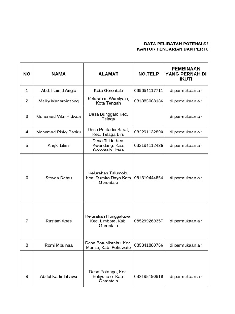 Lampiran Data Pelibatan Potensi Dalam OPS SAR KPP Gorontalo 2024 | PDF