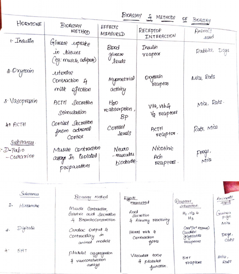 Adobe Scan 17 Nov 2024 | PDF | Glands | Endocrinology