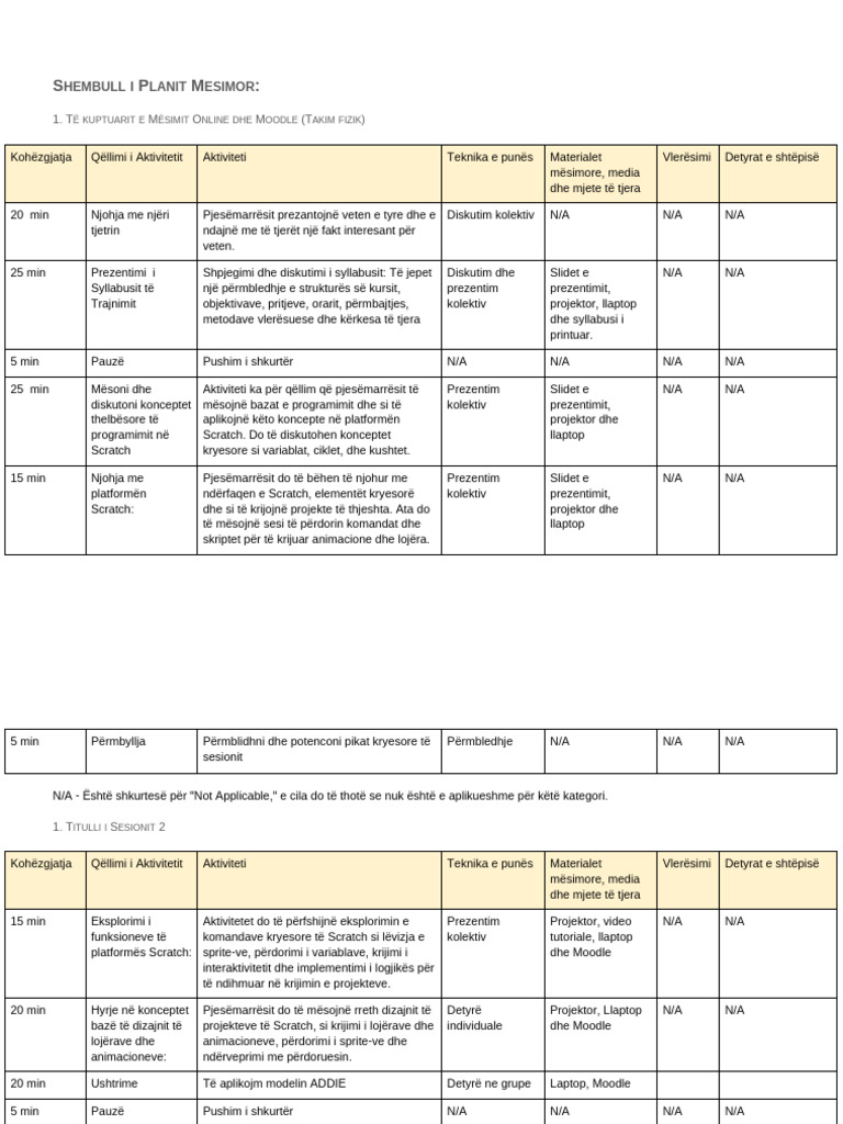 Korniza e Planit Mesimor | PDF