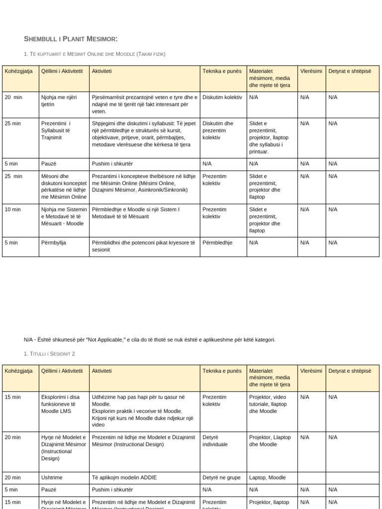 Korniza e Planit Mesimor | PDF