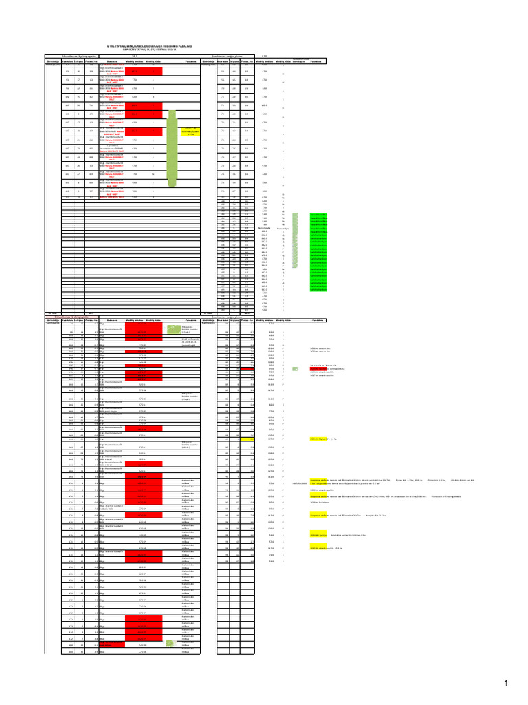Supildytas Rep - Plotu - Sarasas - XLSX.XLSX - Išbraukiami-Įtraukiami Plotai | PDF