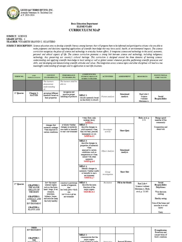 22science 4 | PDF | Curriculum | Science