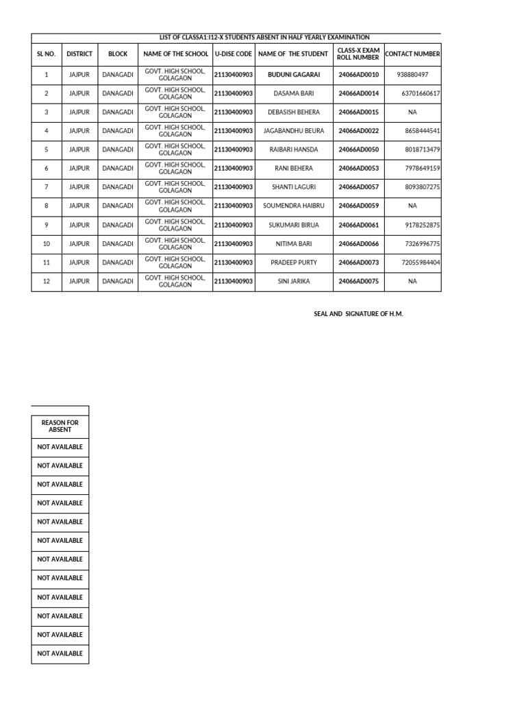 Absent Students List for Class A1 I12-X | PDF
