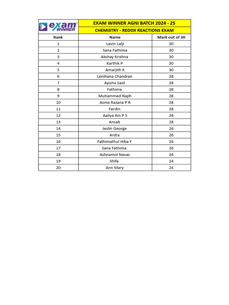 Agni Batch Chemistry - Redox Reactions Exam Rank List | PDF