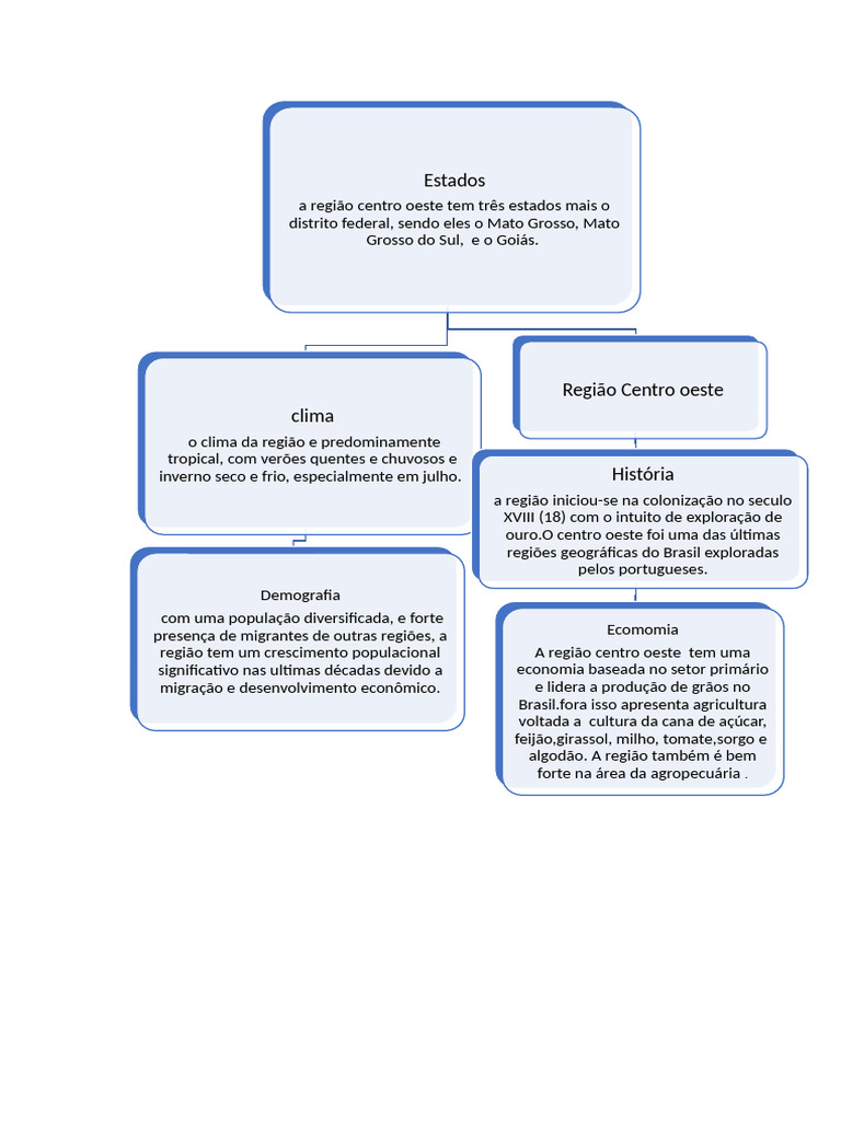 Características da Região Centro-Oeste | PDF