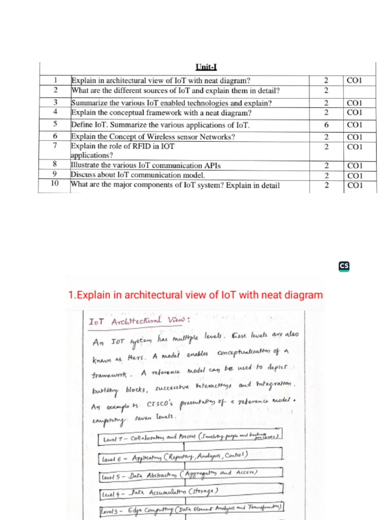 IOTS Unit 1 QB Sols | PDF