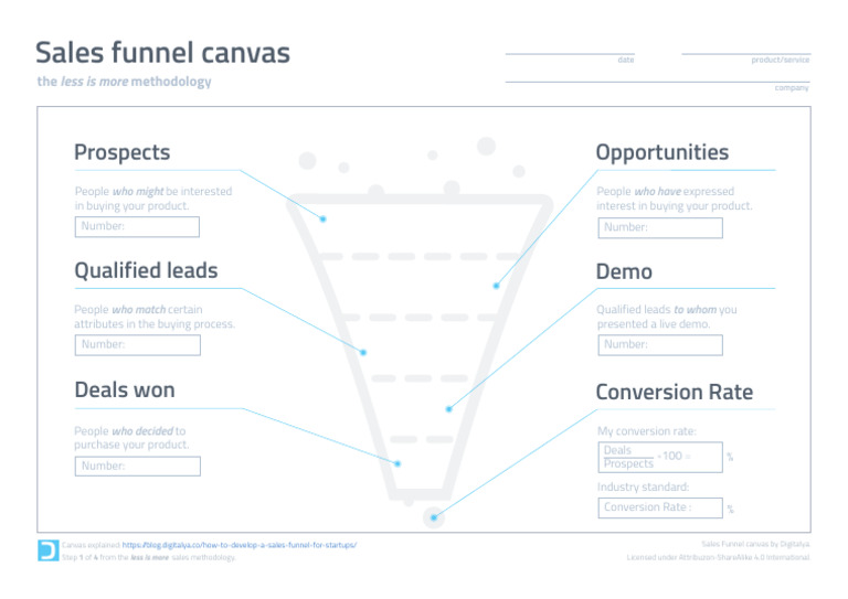 Sales Funnel Canvas PDF | PDF