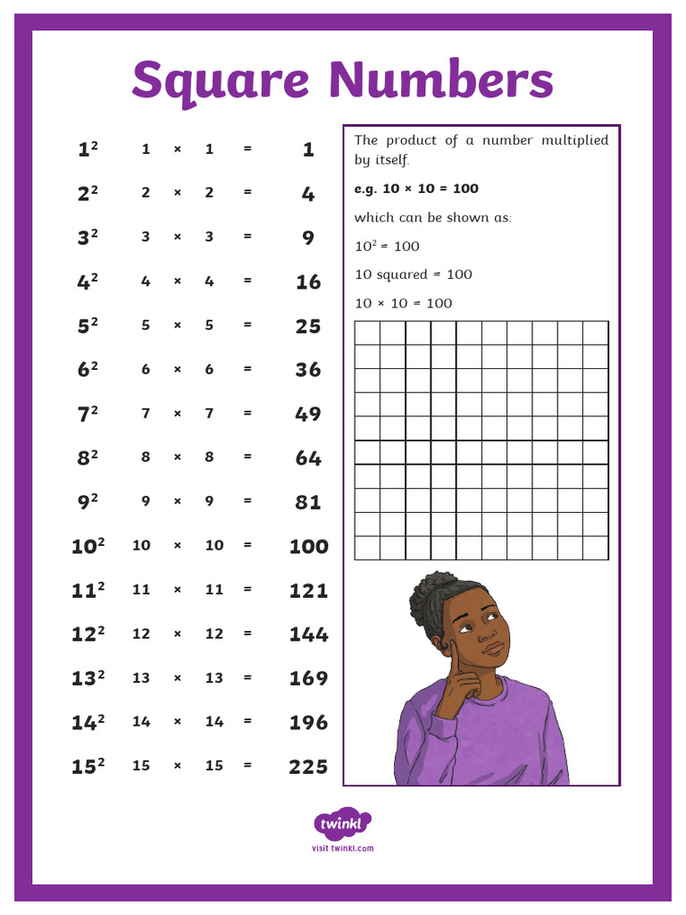 t2 M 1317 Square Numbers Display Poster Ver 1 | PDF