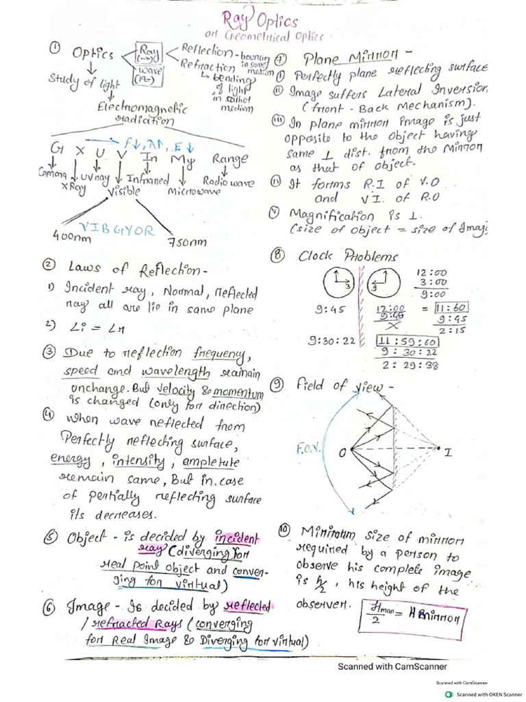 Ray Optics Short Notes | PDF