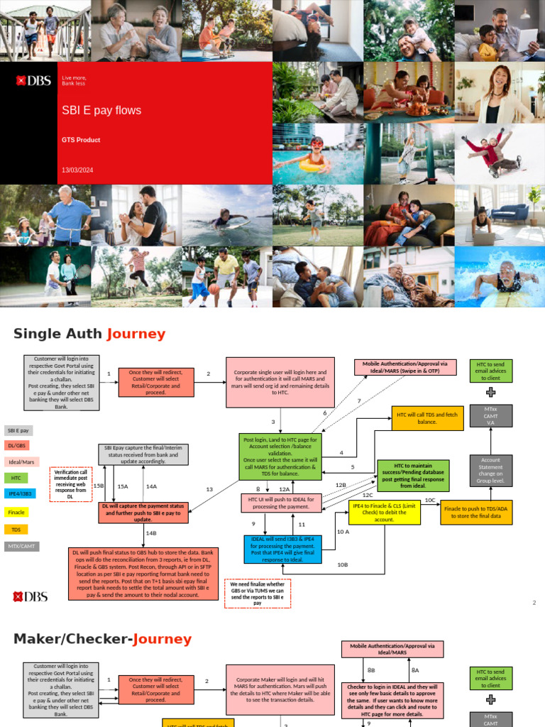 New Process Flow Sbi Epay For Other Tax Payments | PDF | Banks | Computing