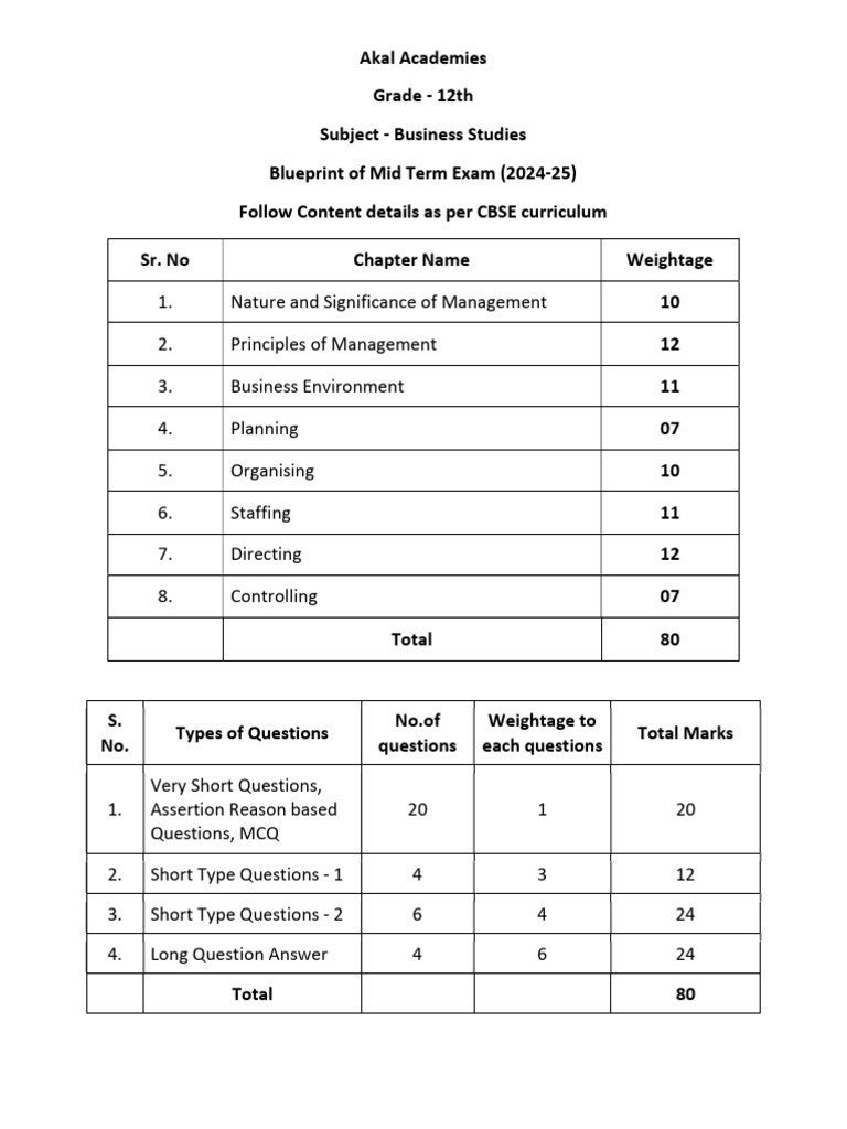 Grade 12 Business Studies Blueprint & Model QP - 240821 - 202313 | PDF ...