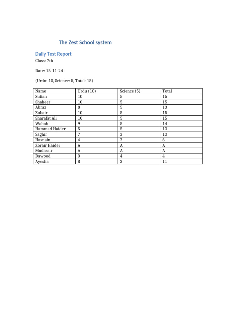 Zest School Daily Test Report Class7th | PDF