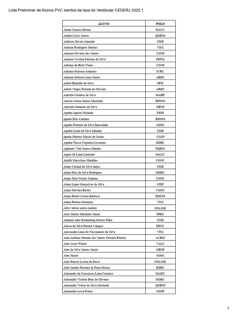 Lista Preliminar de Alunos PVC Isentos Da Taxa Do Vestibular CEDERJ ...
