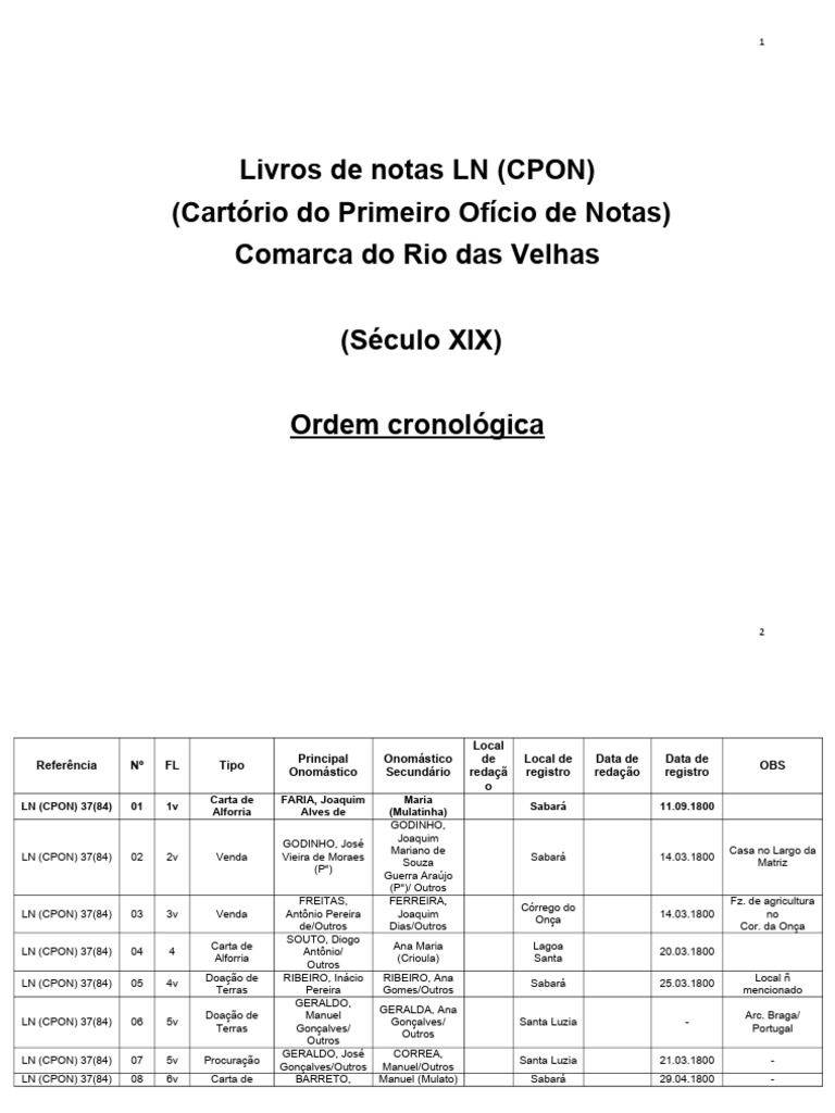 1-LN (Cpon) Séc Xvii Notas Seculo 19 | PDF | Sociedade das Américas ...