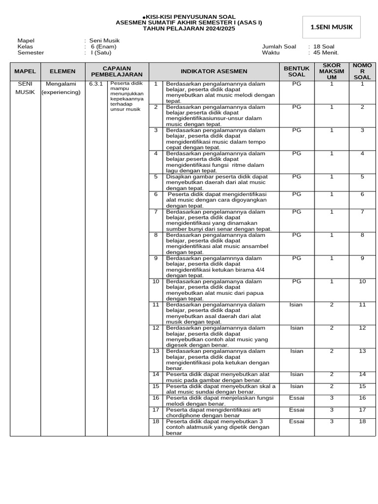 Kisi-Kisi SBDP Asas KLS 6 SMT 1 2024 | PDF