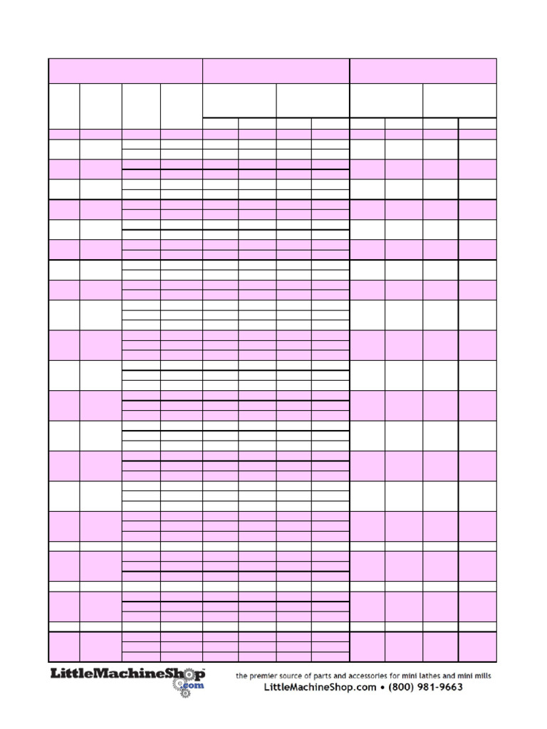 EML2322L Tap Drill Chart | PDF | Machining | Cutting Tools