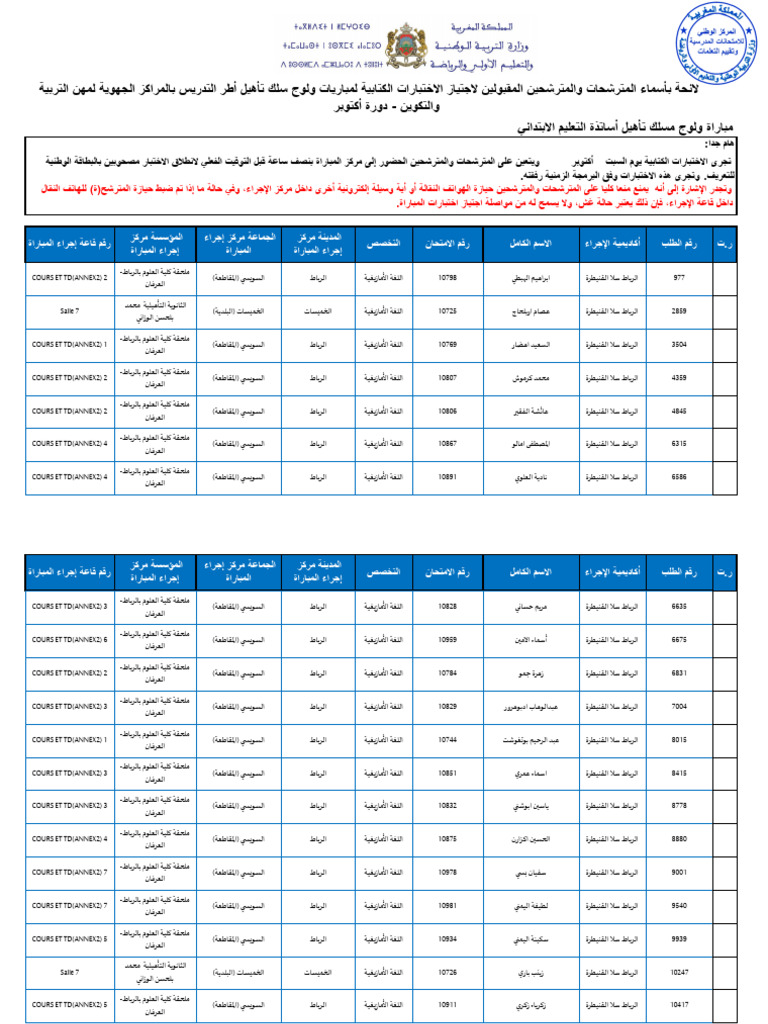 Prima RSK 0210 | PDF