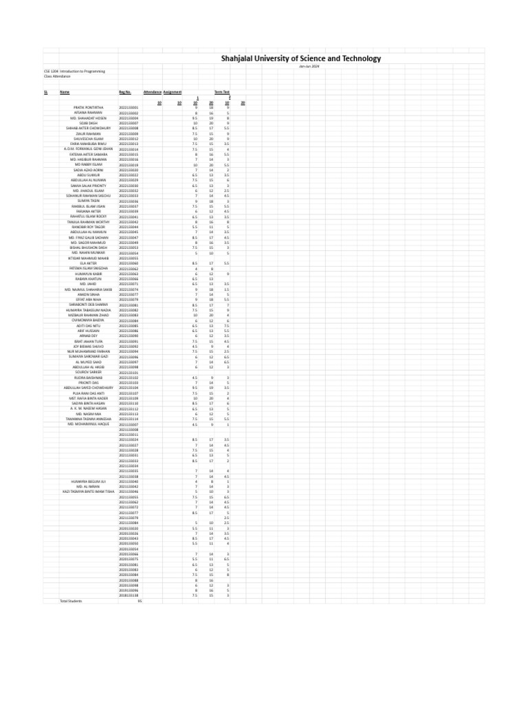 Marks Sheet (After Removing Drops) | PDF