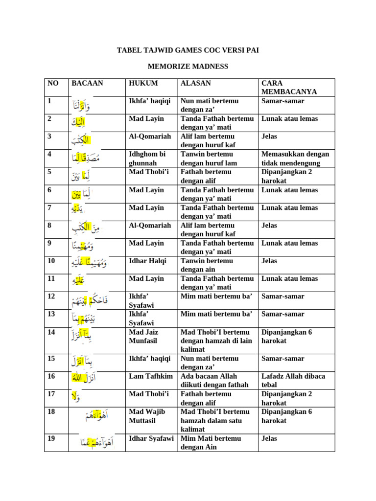 Tabel Tajwid Games Coc Versi Pa1 - 090302 | PDF | Agama & Spiritualitas
