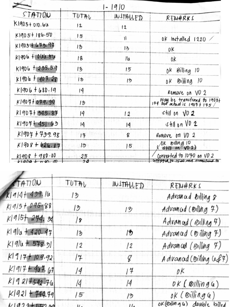 RCPC As Built | PDF