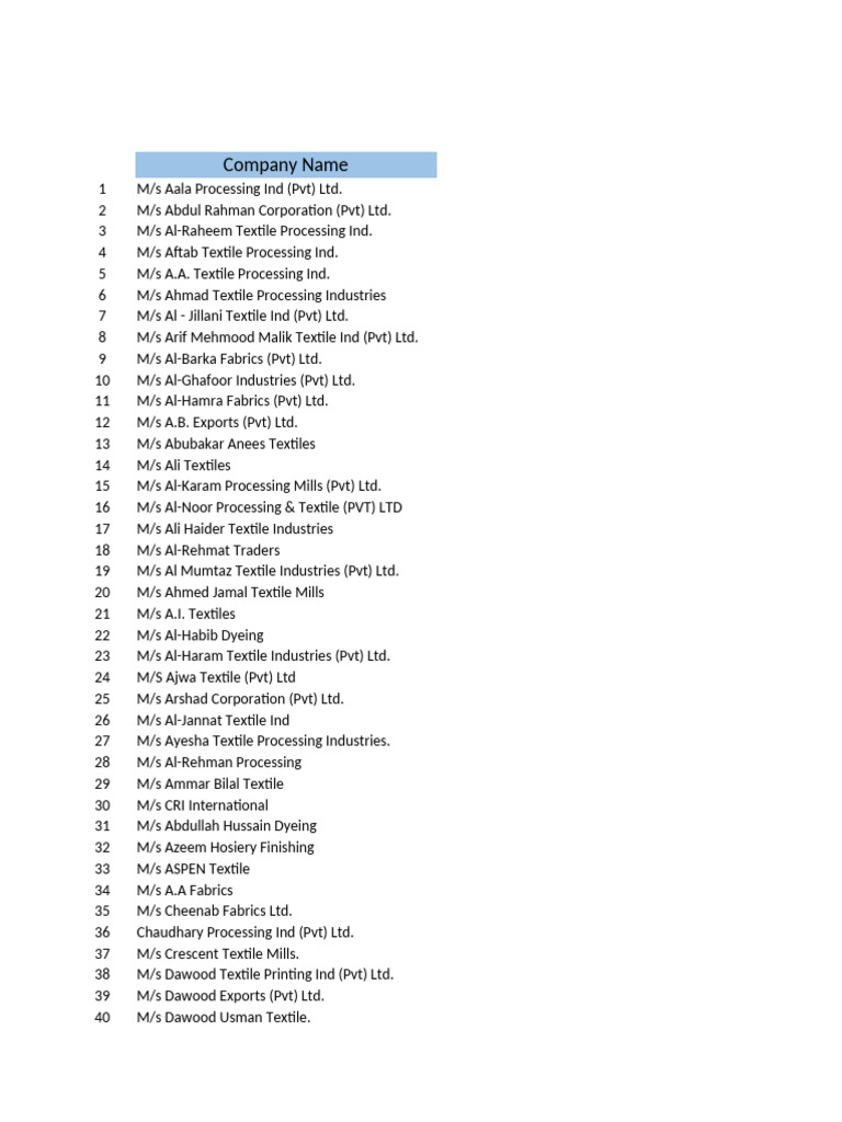 Textile List | PDF | Textiles | Textile Industry