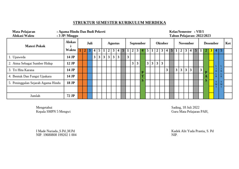 Struktur Semester Kurikulum Merdeka (Prosem) | PDF