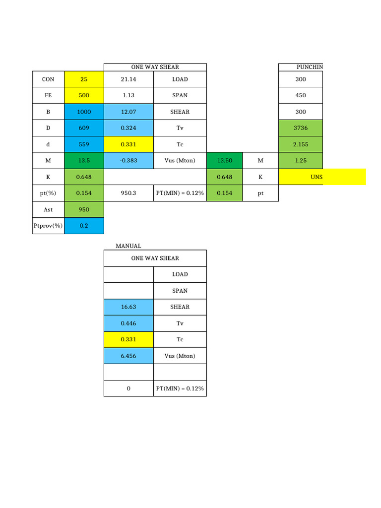 Footing Flexure, Shear | PDF