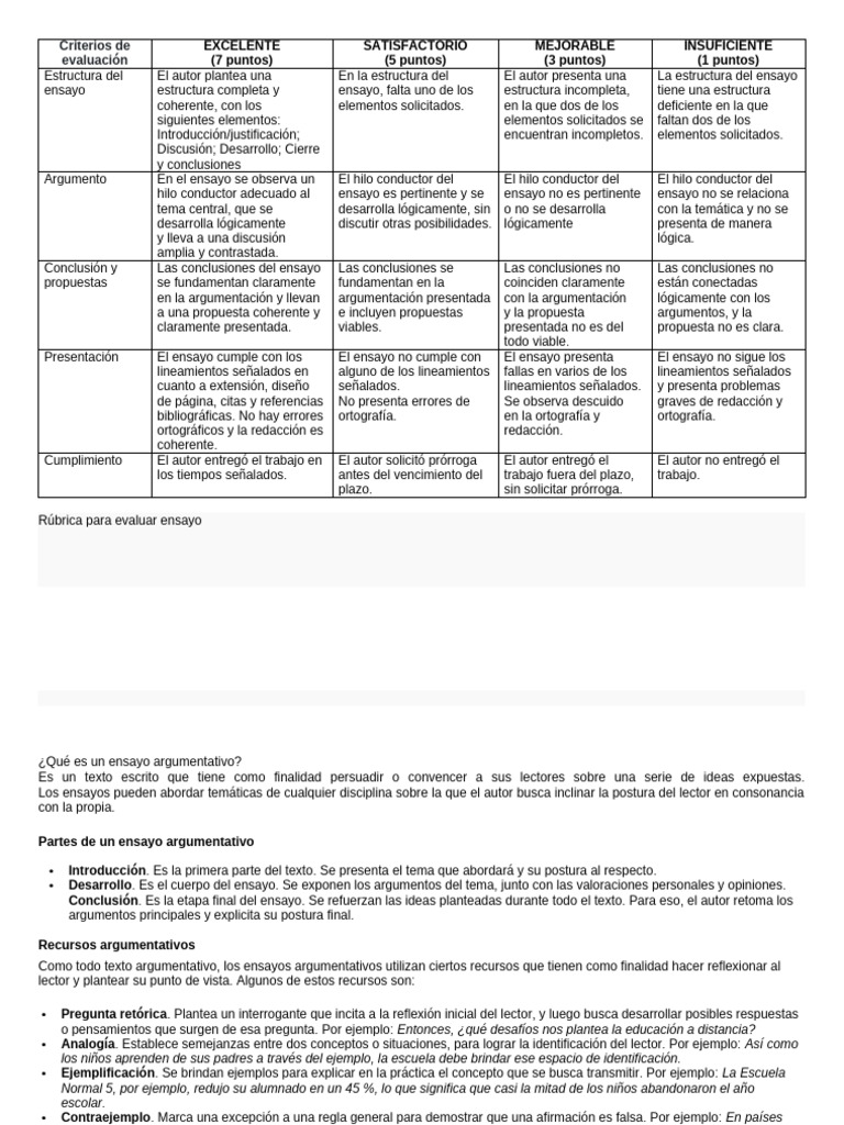 Rúbrica para Evaluar Ensayo | PDF | Ensayos