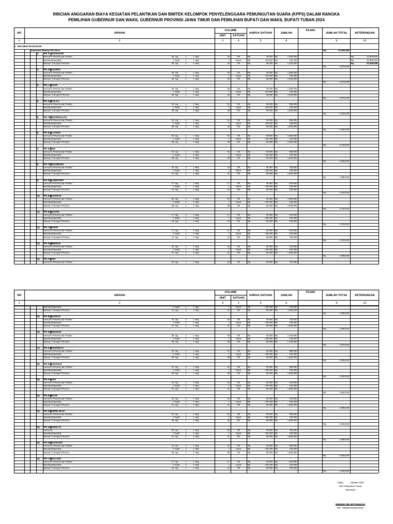 Rab Pelantikan KPPS | PDF