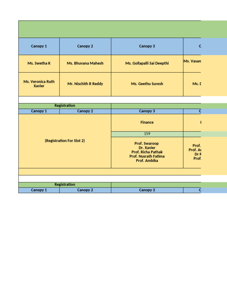 Convocation (Canopy Details) | PDF | Economies | Business
