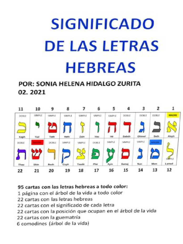 Significado de Las Letras Hebreas | PDF