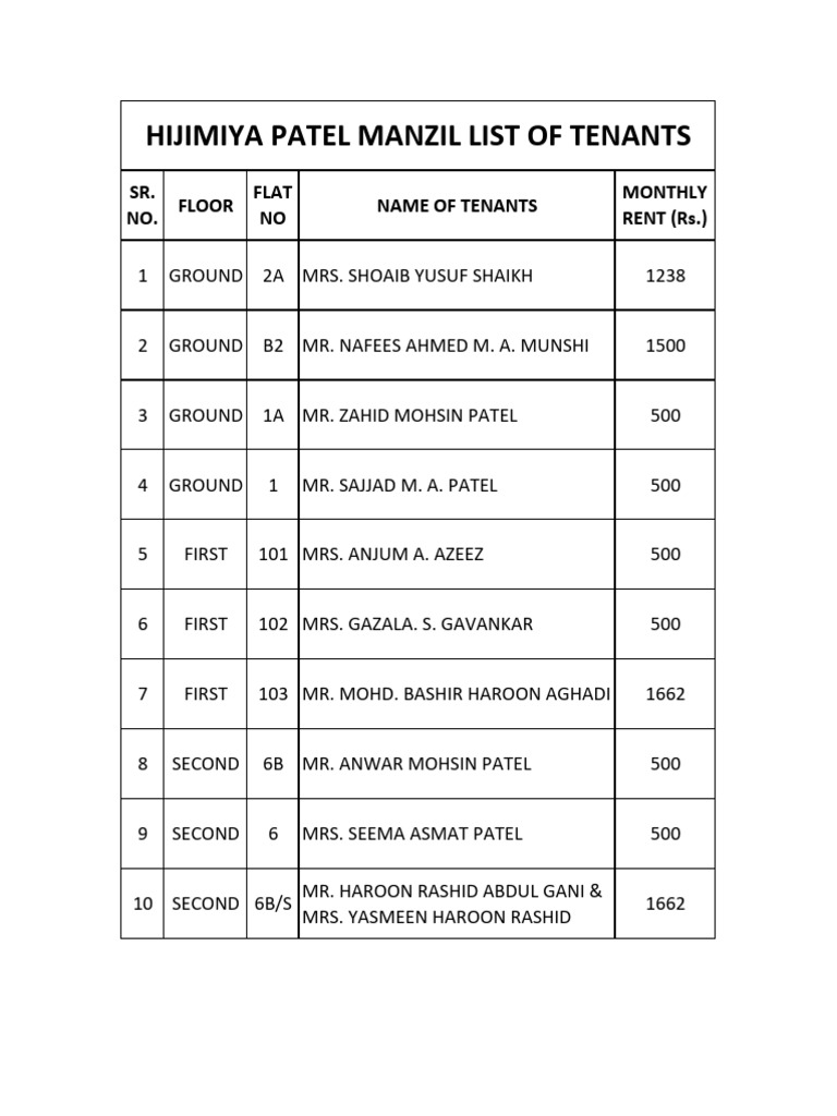 Hijimiya Patel Manzil List of Tenants | PDF