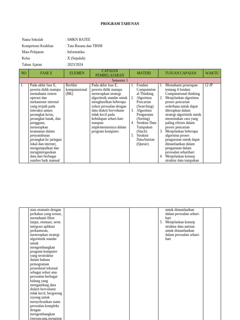 Program Tahunan Informatika | PDF