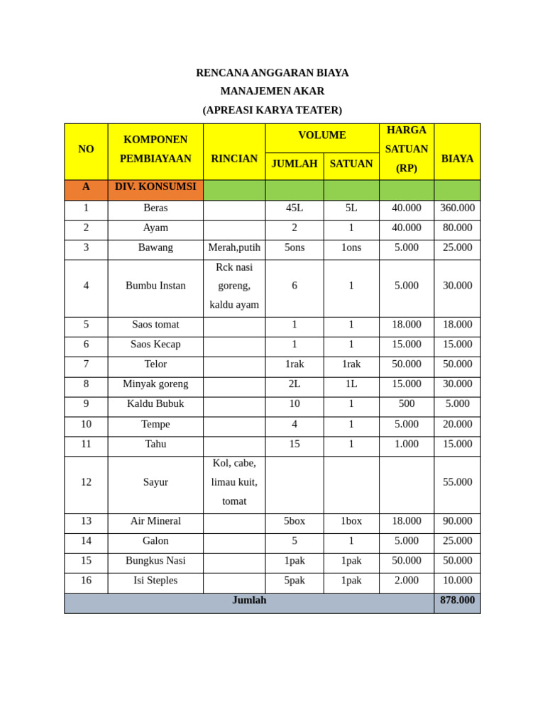 Rencana Anggaran Biaya Akar | PDF