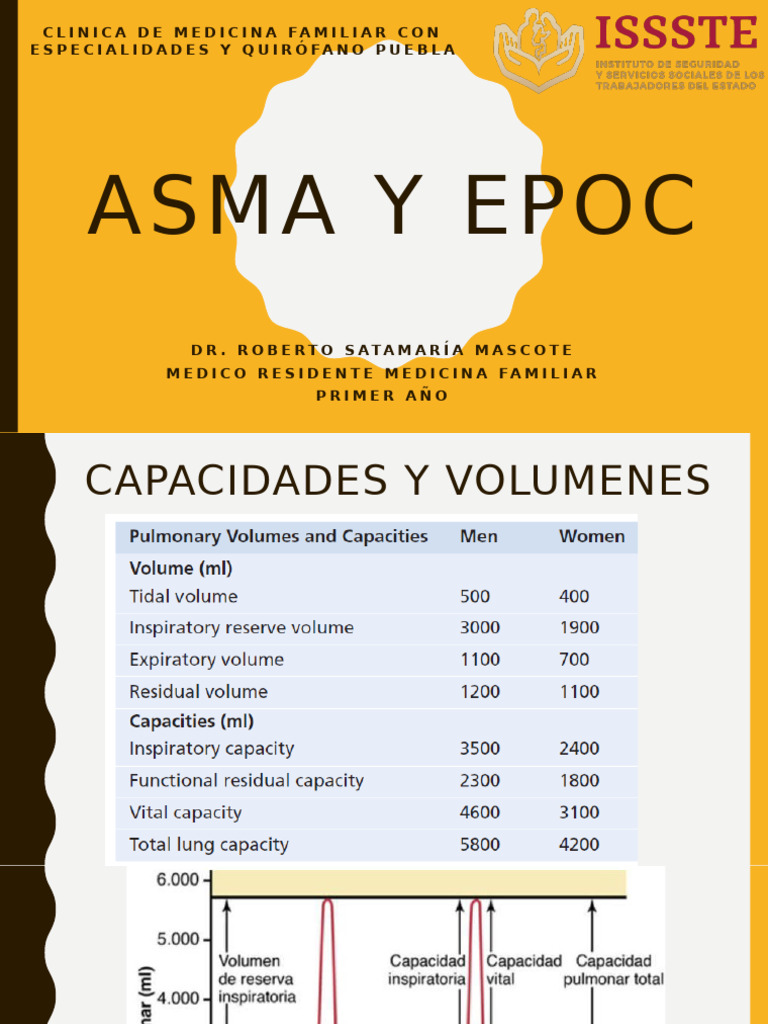 Asma | PDF | Asma | Alergia