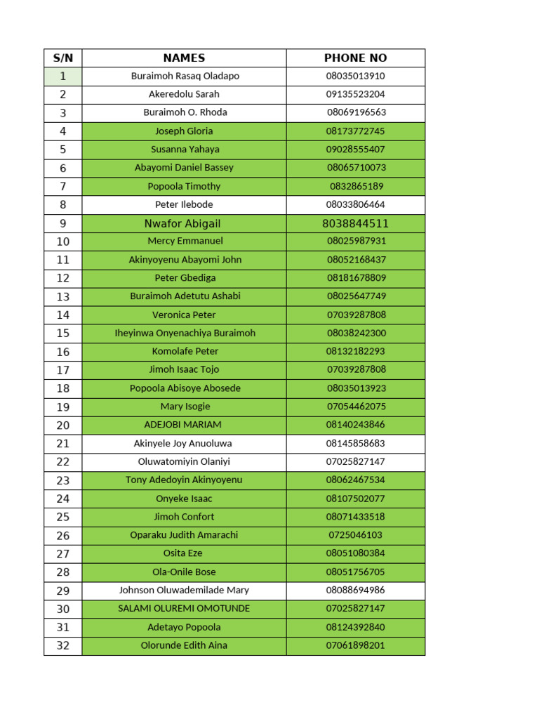 Master Lis Wholesome Assured Thrift & Credit Coop. Power of 5 - 083149 ...