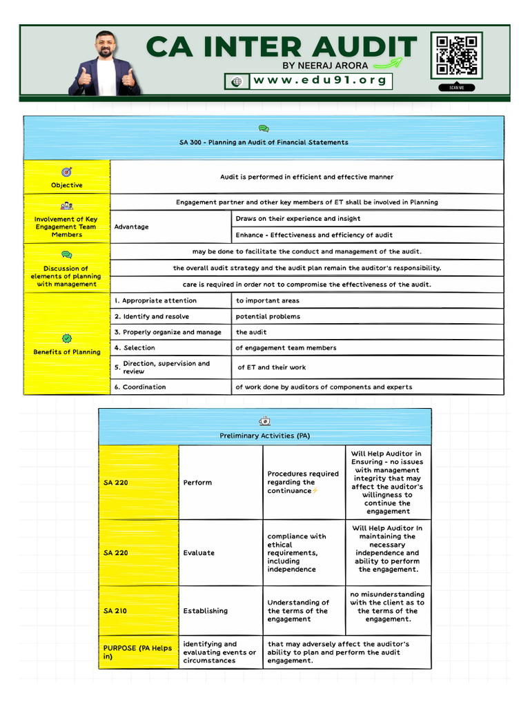 01 Chapter 2 Audit Part 1 | PDF | Career & Growth | Self-Improvement