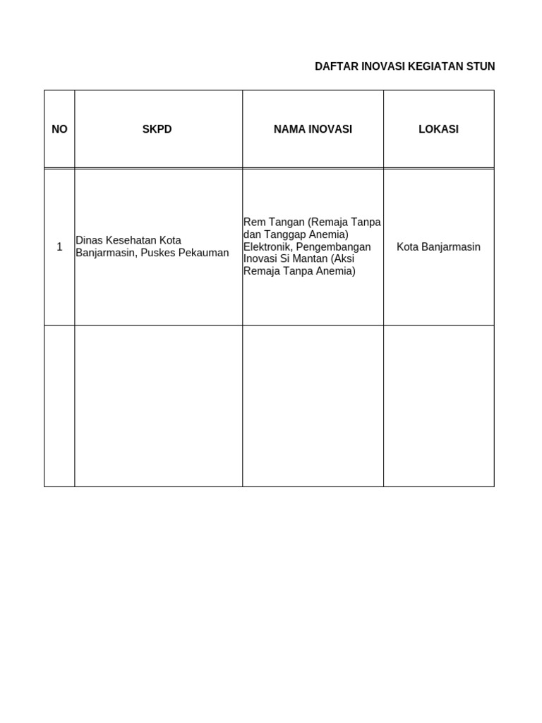Daftar Inovasi Stunting - Dinkes | PDF