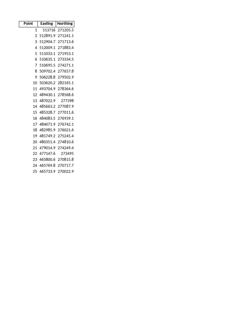 Corrected Coordinates Table | PDF