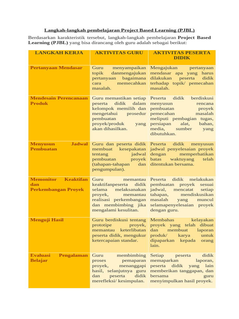 Sintaks PJBL PBL | PDF