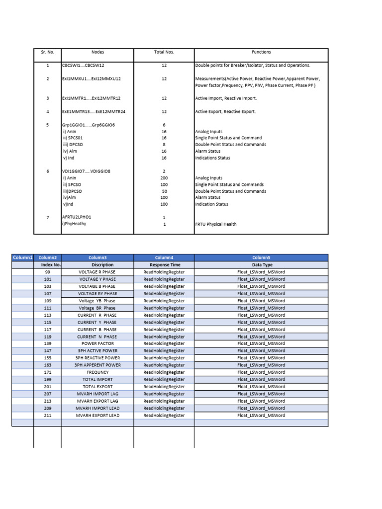 Frtu Signal List and Secure Meter Ai List | PDF | Phase (Waves) | Ac Power