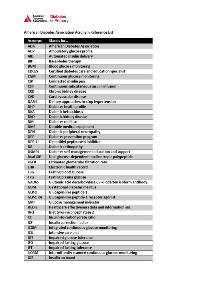 ADA Acronym Reference List - 2024 | PDF | Diabetes | Prediabetes