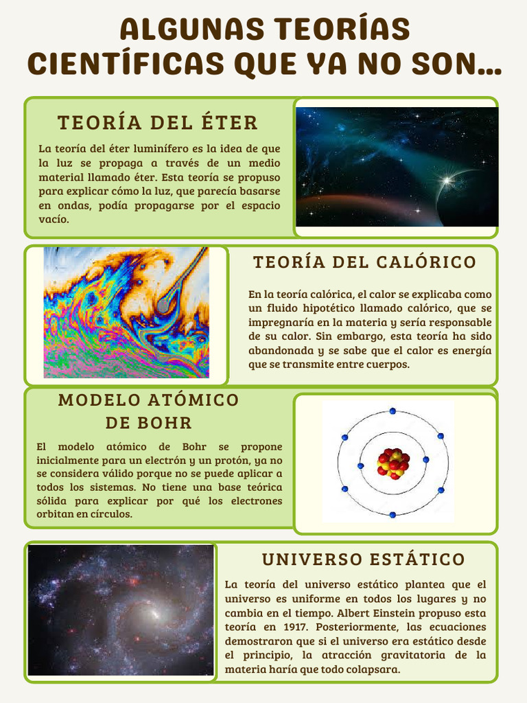 Infografía Sobre Teorias Cientificas Invalidas | PDF