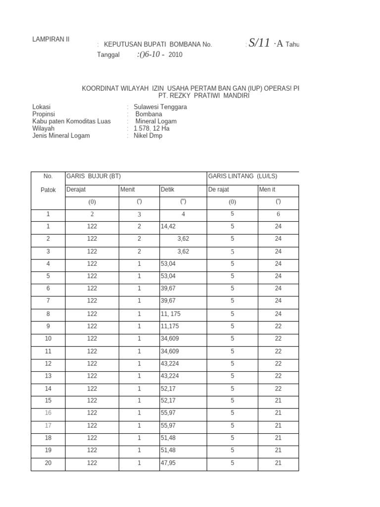 Rezky Pratiwi Mandiri | PDF