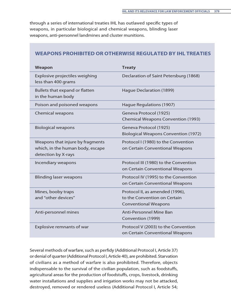 Weapons Prohibited | PDF | Land Mine | Chemical Weapon