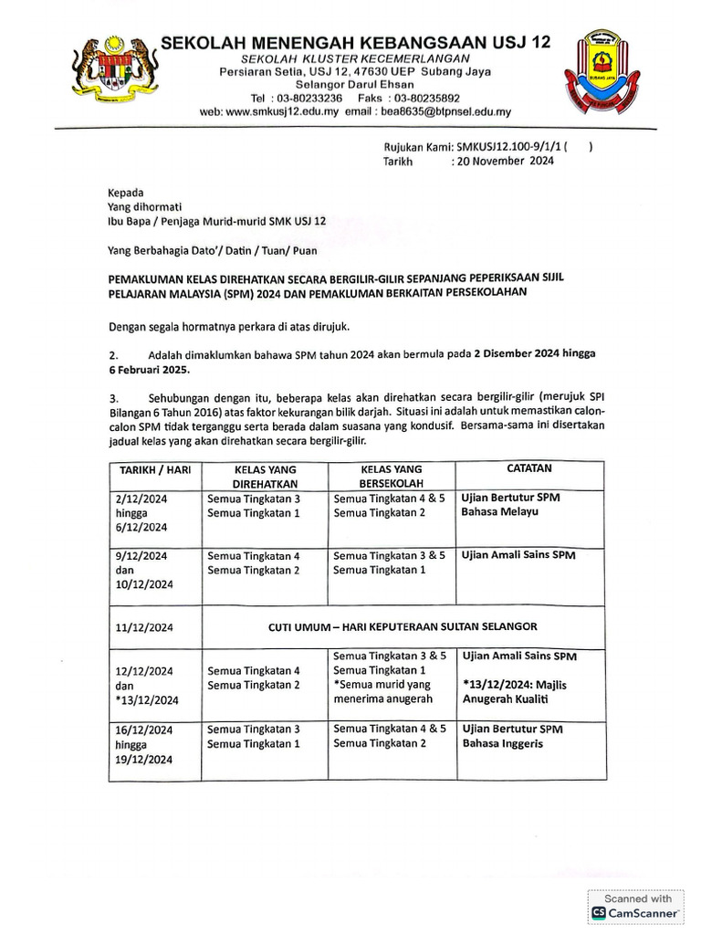 Ubbm Ubbi Amali | PDF