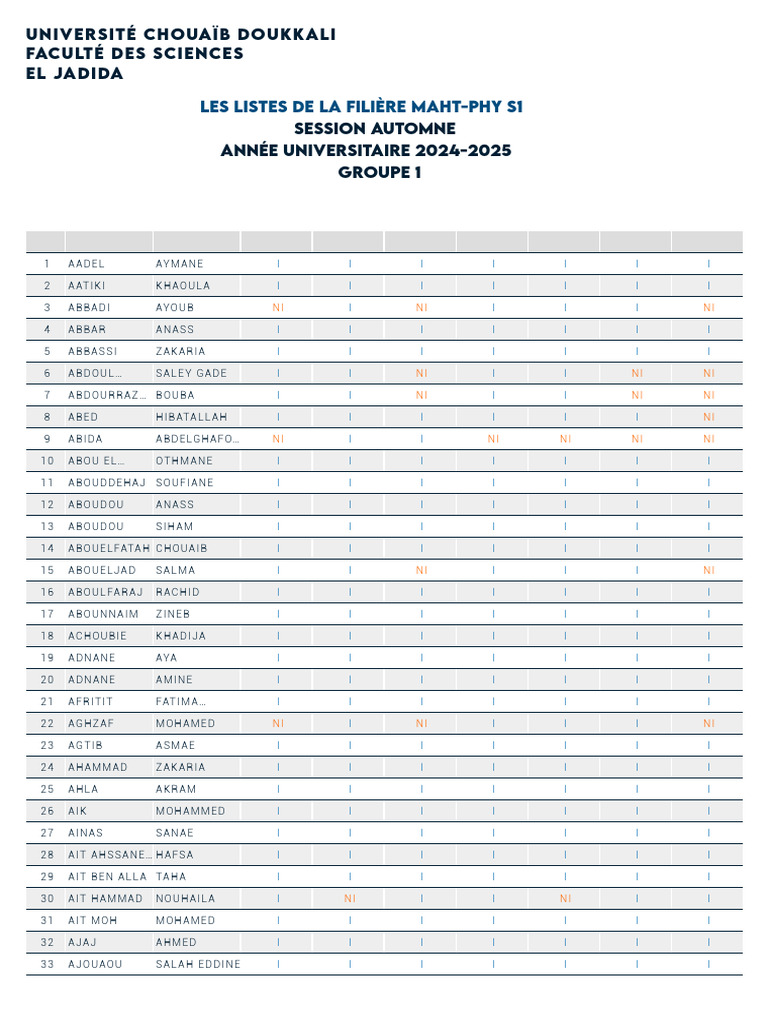 MIP S1-Group-1 | PDF