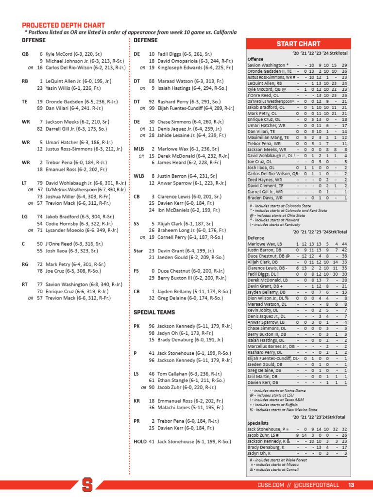 SU Depth Chart Game11 | PDF | National Football League Teams Seasons ...