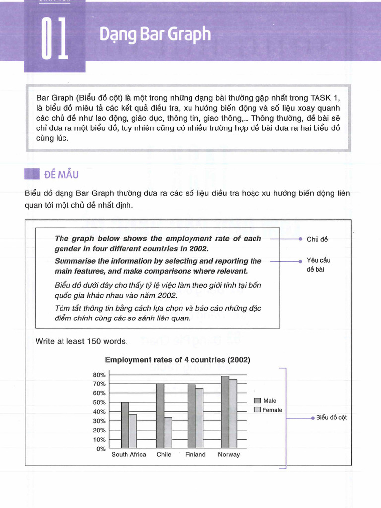 Writing-Task 1-Bar-Line Graph | PDF