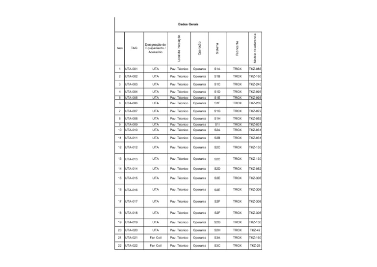 Lista de Utas | PDF | Tecnología